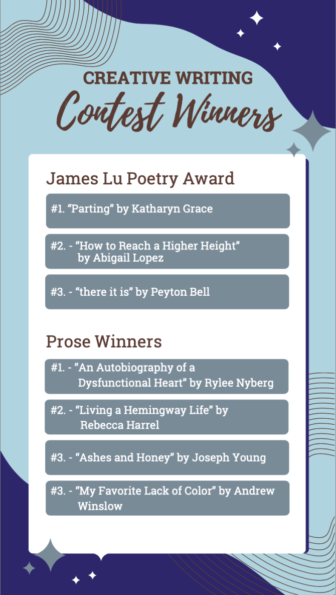 2024 Creative Writing Contest Winners | The Dazed Starling